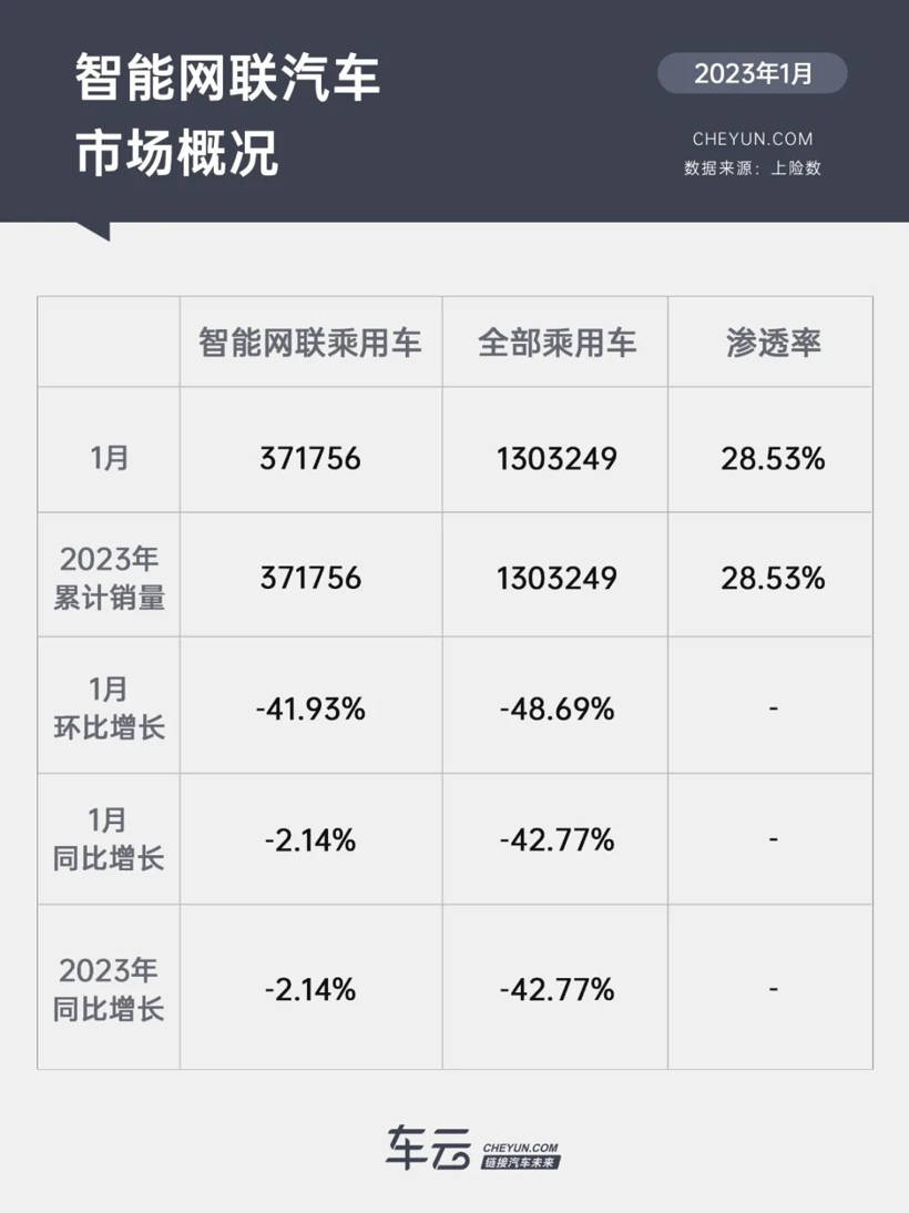 1月车市疲软亮点还在“智能化”：ET5首超3系，腾势D9力压GL8_搜狐汽车_搜狐网