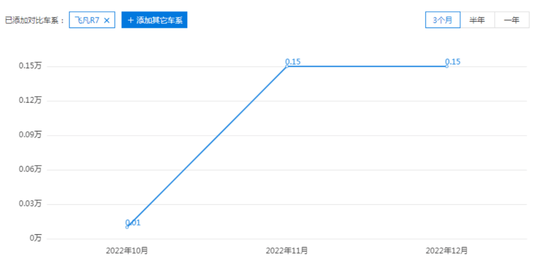 对手太强？对标Model Y的飞凡R7，为何折戟沉沙？F7能否翻盘？_搜狐汽车_搜狐网