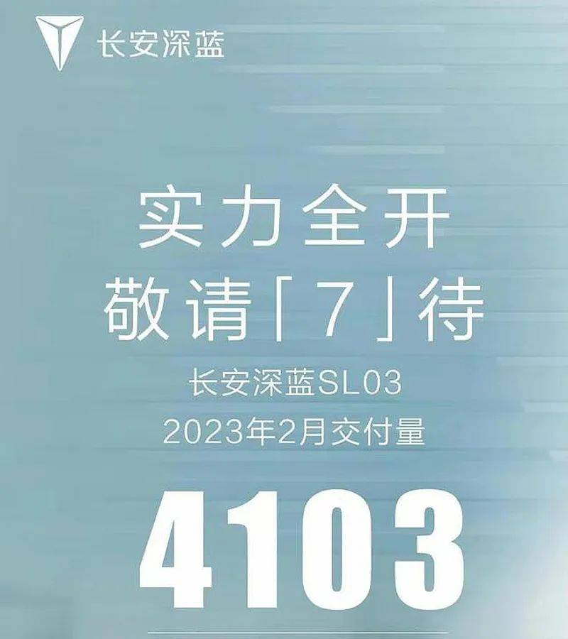 2月交付4103辆，长安深蓝SL03涨价后销量下滑33%！_搜狐汽车_搜狐网