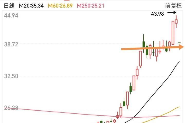 浪潮信息，跌停犹如闷棍，想不到，也预料不到_气球_标的_逻辑