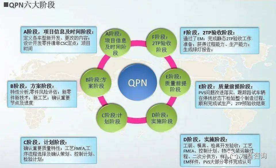干货 | 跟着大众学新零件项目质量开发—QPN！_搜狐汽车_搜狐网