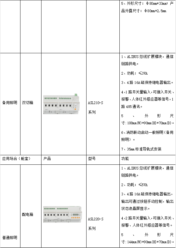 论用电安全隐患问题的消除对策_供电_配电系统_电源