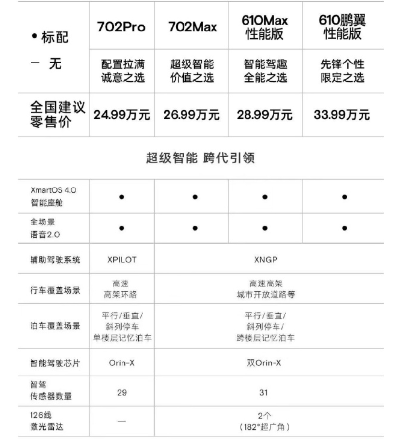 24.99万起，全新小鹏P7i正式上市，哪个配置更值得买？_搜狐汽车_搜狐网