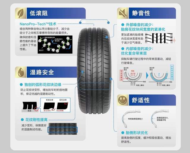 舒适与静音的完美结合——普利司通泰然者T005_搜狐汽车_搜狐网