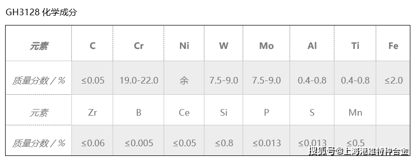 GH3128镍基高温合金性能 GH128腐蚀性能研究_环境_领域_强度