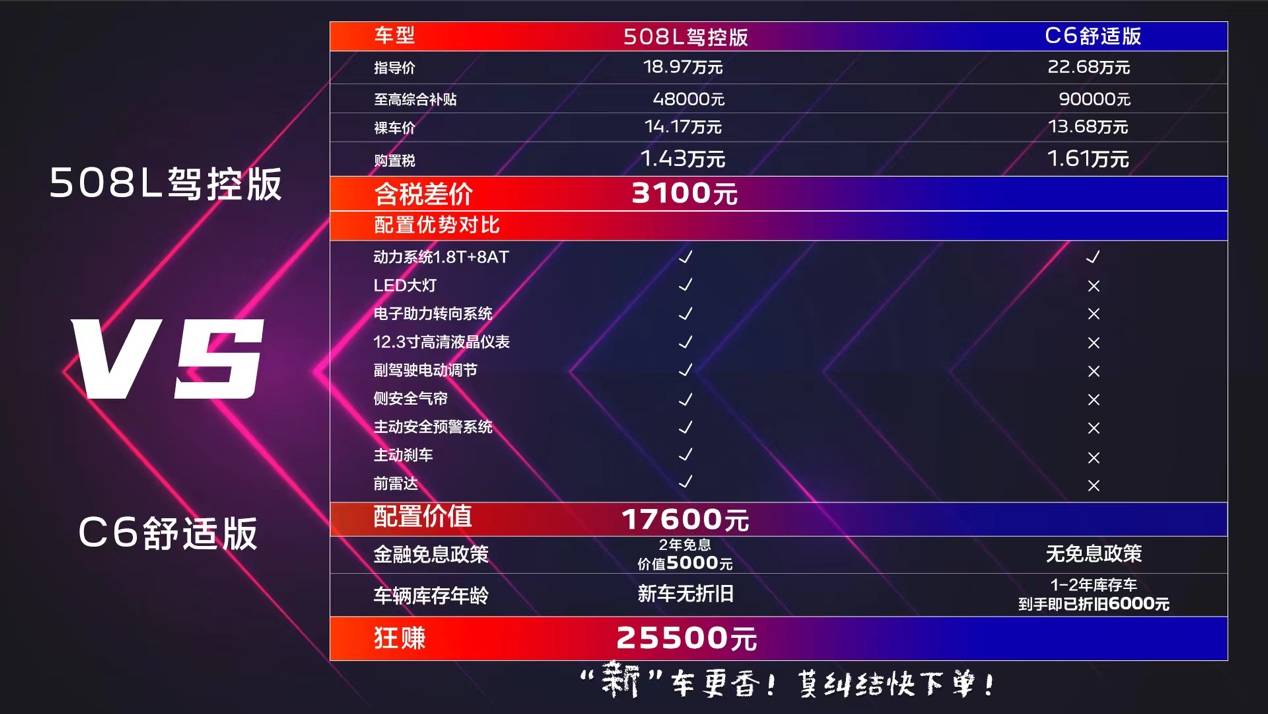 同门对决“新”车更香 508L驾控版和C6舒适版莫纠结快下单！_搜狐汽车_搜狐网