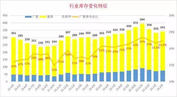 全国乘用车市场库存341万辆；新款奥迪A4L上市；魏牌蓝山实车亮相_搜狐汽车_搜狐网