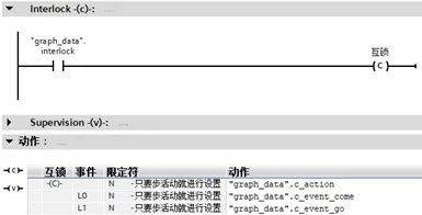 不可不知的 S7-1500 GRAPH使用小贴士_接口_操作_参数
