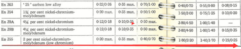 BS970 EN355化学成分 - 脉脉