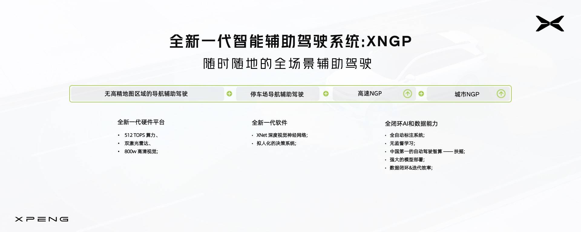 开放沪广深CNGP，优化无图城市体验，小鹏正式开启XNGP升级_搜狐汽车_搜狐网
