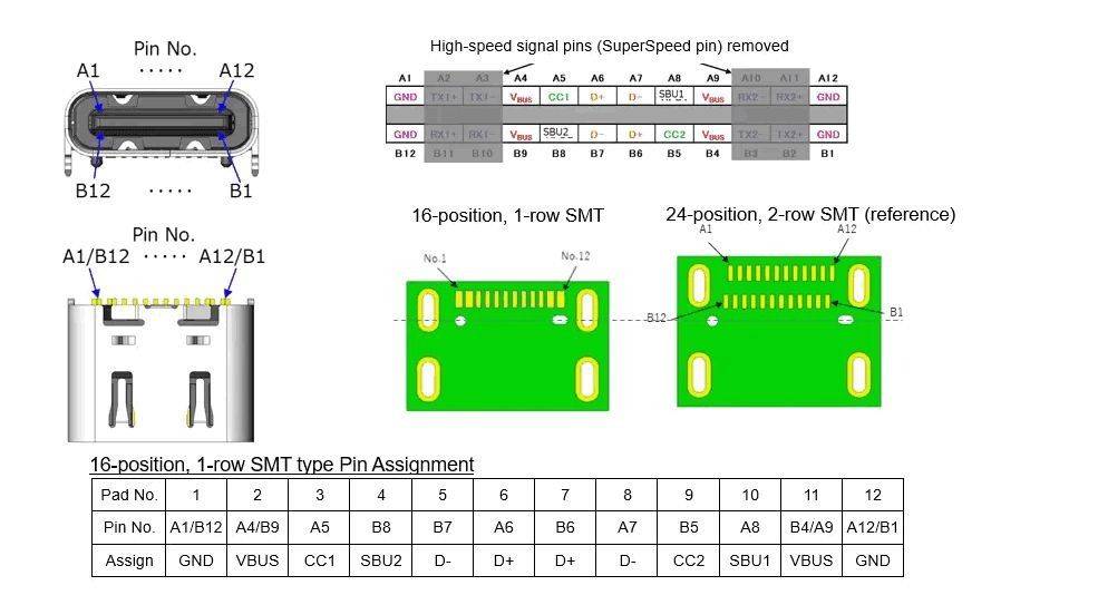 type-c接口引脚定义图_Type-C_功能_数据传输