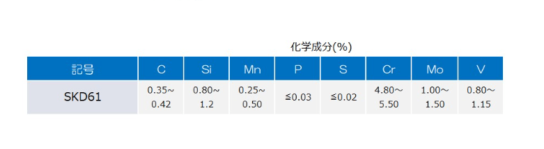 SKD61是什么材料_热处理_硬度_淬火