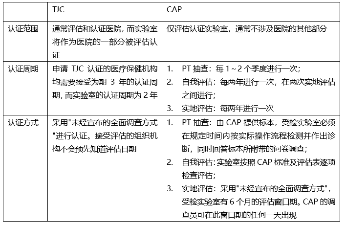 精彩分享！LDT如何管理_临床_检测实验室_美国