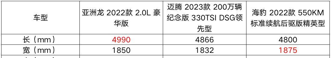 车长4990mm！搭2.0L+CVT动力，20多万买丰田亚洲龙怎么样？_搜狐汽车_搜狐网