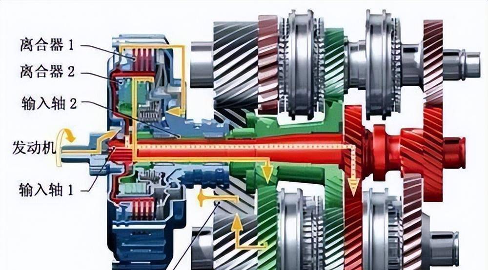 哪种变速箱最好，MT、AT、CVT、DCT？这篇小哥全部讲解清楚了_搜狐汽车_搜狐网