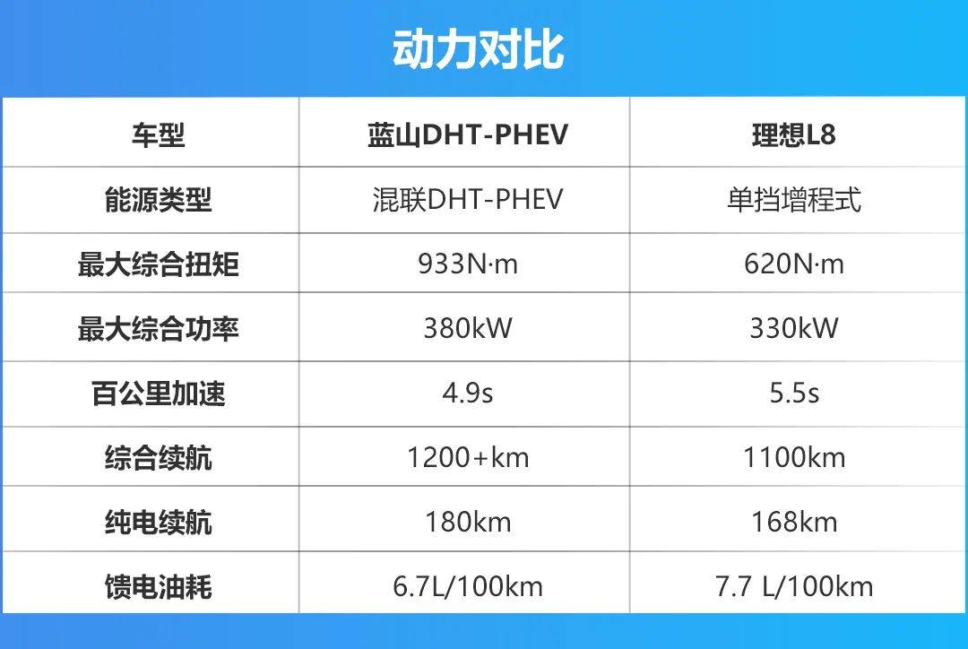 家庭大六座SUV终极对决，蓝山DHT-PHEV和理想L8谁更优？_搜狐汽车_搜狐网