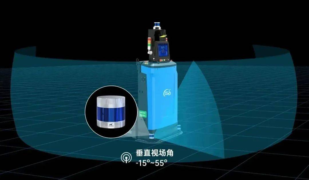 镭神智能低速无人驾驶补盲激光雷达——CH32R&C32W步入量产新阶段_探测_产业_智慧