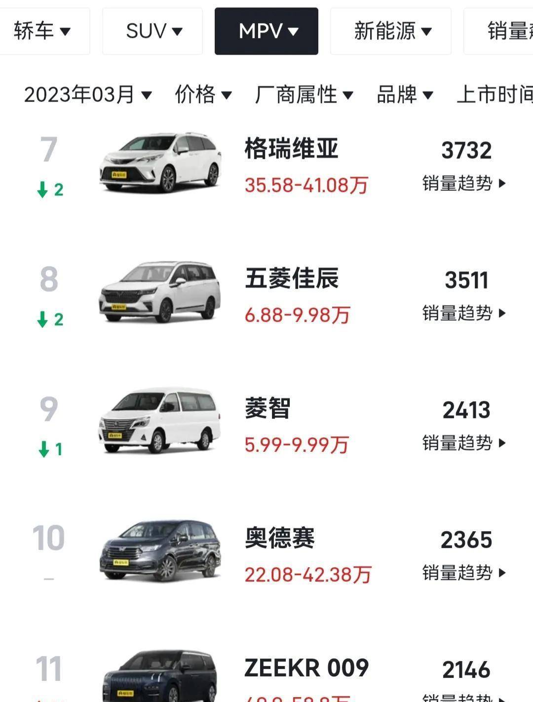 3月份MPV销量出炉：GL8交付近1.2万辆，极氪009环比增长248%_搜狐汽车_搜狐网