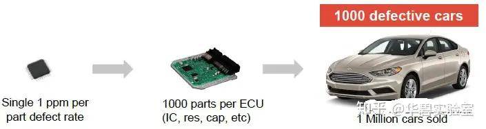 车规与AEC-Q的关系_搜狐汽车_搜狐网