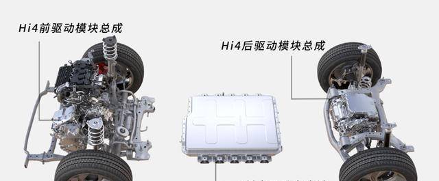 长城“Hi4”混合动力平台亮相，“长城炮”和“H6”有望率先搭载_搜狐汽车_搜狐网