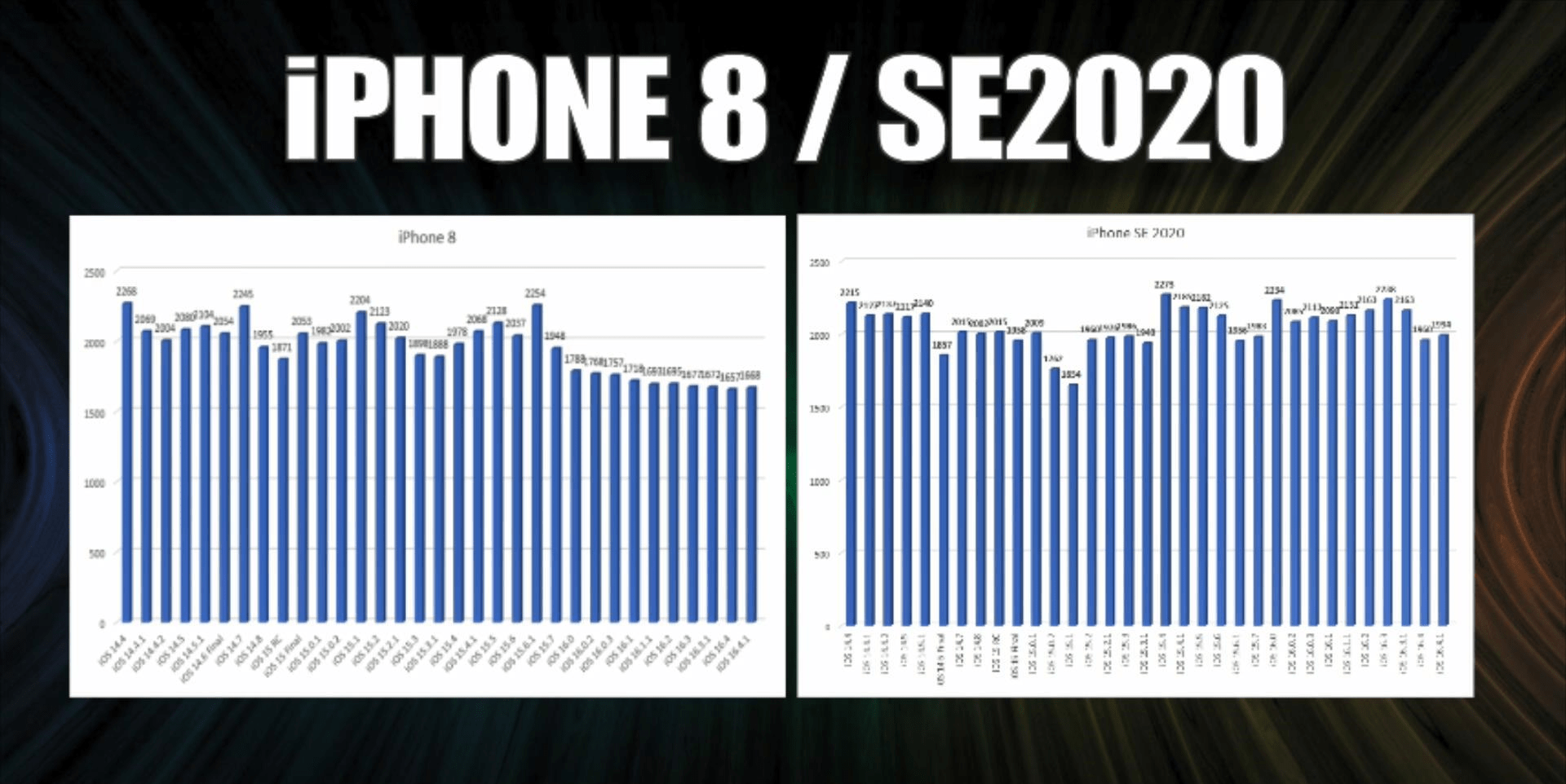 iOS16.4.1令人意外，5部iPhone表现让人满意，仅这部千万别更新_电池_得分_续航