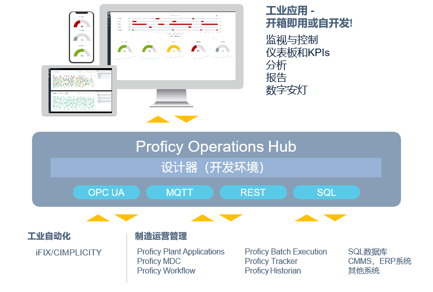 GE Digital携手东方鼎晨与您相约2023第21届太原煤炭展_Proficy_数据库_工业