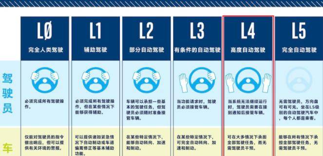 全球首发！华为ADS2.0 L4级自动驾驶终于来了！看完你心动了吗？_搜狐汽车_搜狐网