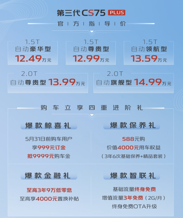 第三代CS75PLUS正式上市 售价12.49万-14.99万元_搜狐汽车_搜狐网