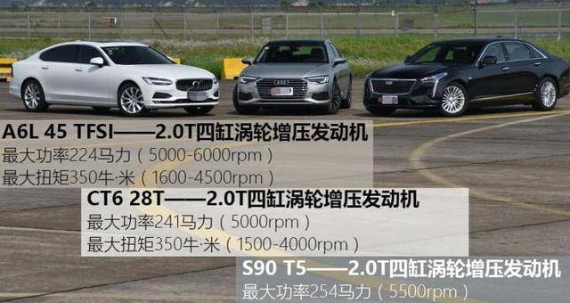 奥迪A6L、沃尔沃S90和凯迪拉克CT6怎么选？一对比就知道_搜狐汽车_搜狐网