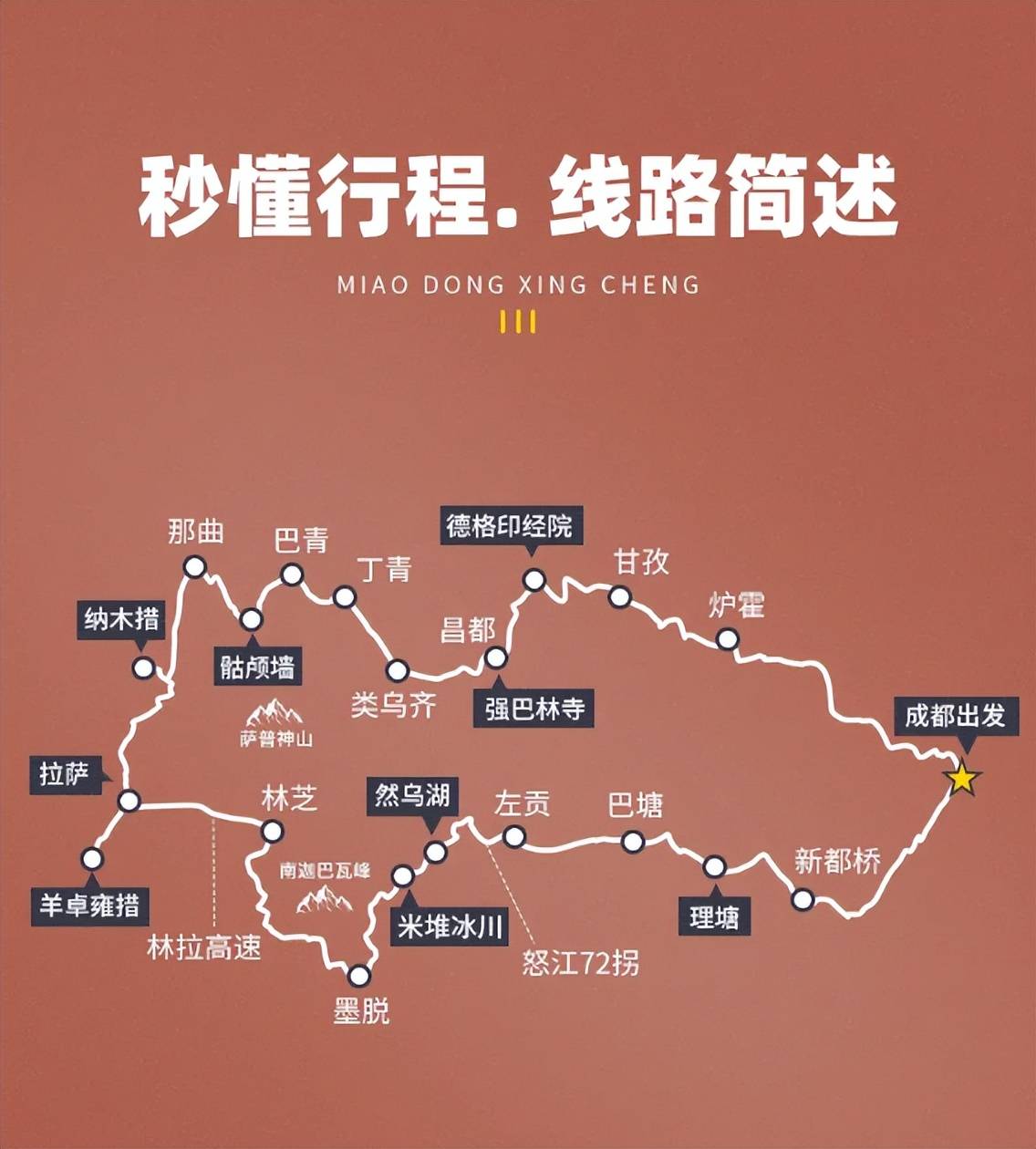 一般人不告诉你的川藏线深度自驾游路线丨317+318+墨脱环线丨一次玩爽玩透！_西藏_旅行者_自由