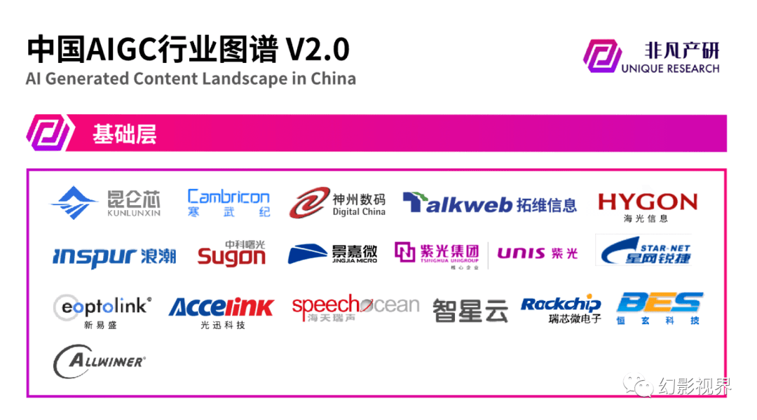 行业图谱《2023年中国AIGC行业图谱V2.0》（附下载）_内容_模型_技术