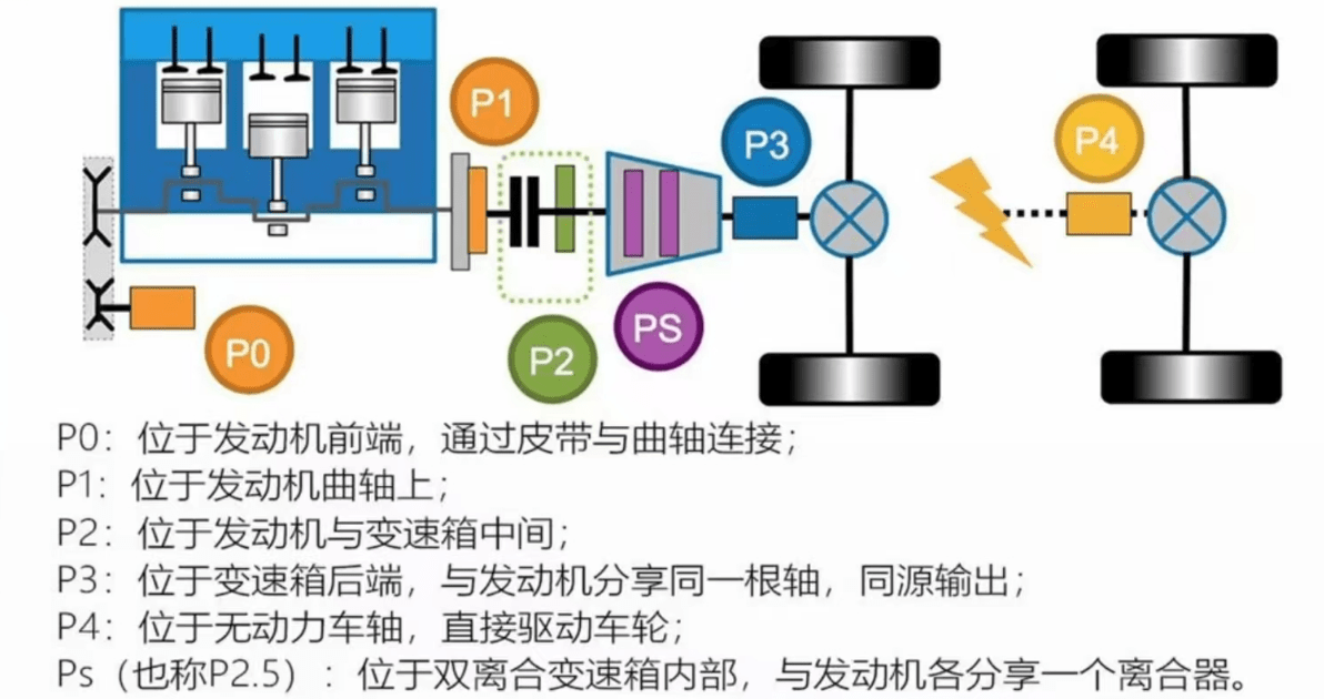 用两驱的成本实现四驱？枭龙MAX的Hi4技术能比过比亚迪DM-i？_搜狐汽车_搜狐网