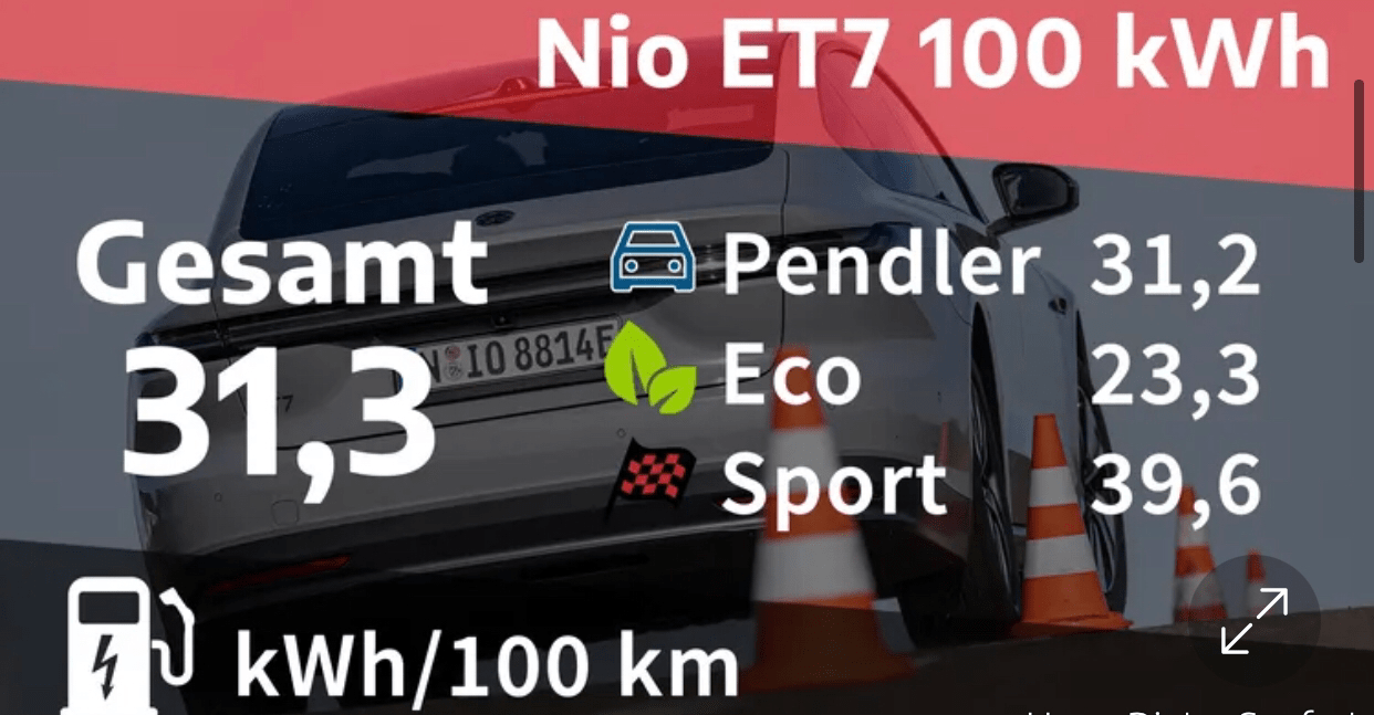 每月至少4410元，蔚来ET7德国用车成本实测，一个关键点不容忽视_搜狐汽车_搜狐网