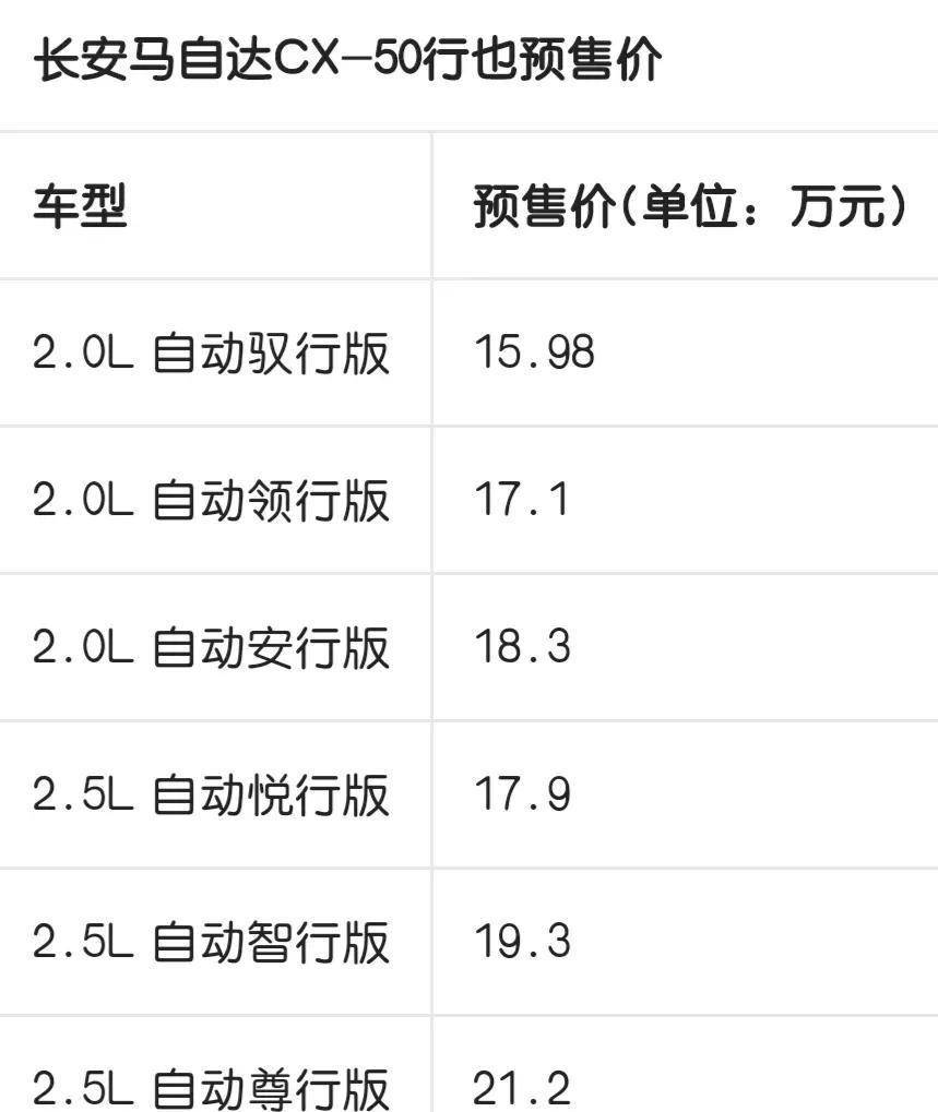 预售价15.98万元起 长安马自达CX-50行也将于5月下旬上市_搜狐汽车_搜狐网