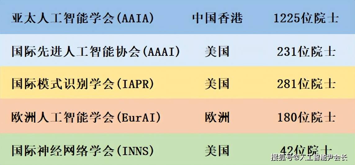香港理工大学商学院院长T.C. Edwin Cheng加入亚太人工智能学会！_管理_国际_教育