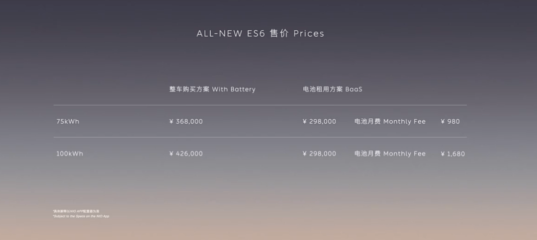 六边形战士的全面进化 全新蔚来ES6如何用科技演绎未来？_搜狐汽车_搜狐网