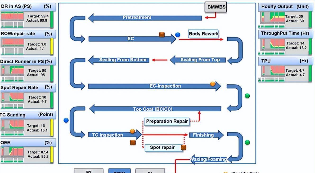 FMEA和SPC.V2在汽车喷漆生产中的风险管理与质量保障_搜狐汽车_搜狐网