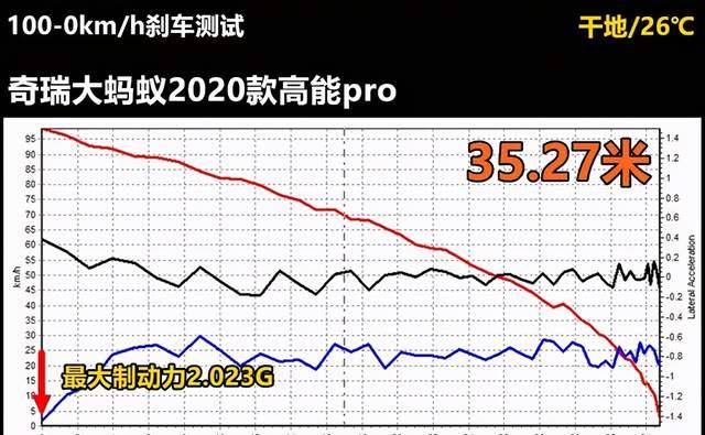 轴距2830mm车重才1760kg，奇瑞又低调造出一台高级货_搜狐汽车_搜狐网