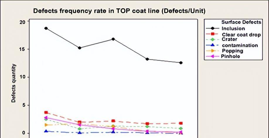 FMEA和SPC.V2在汽车喷漆生产中的风险管理与质量保障_搜狐汽车_搜狐网