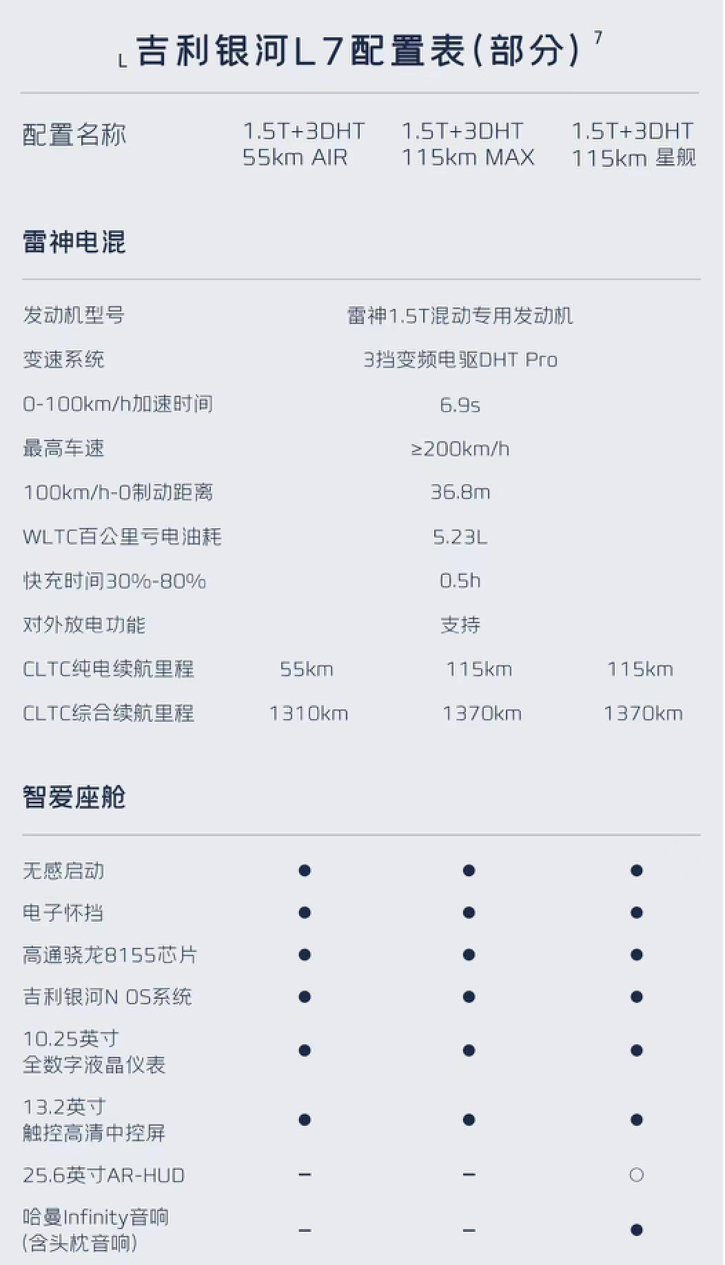 搭载雷神混动8848，吉利银河L7颠覆混动新体验_搜狐汽车_搜狐网