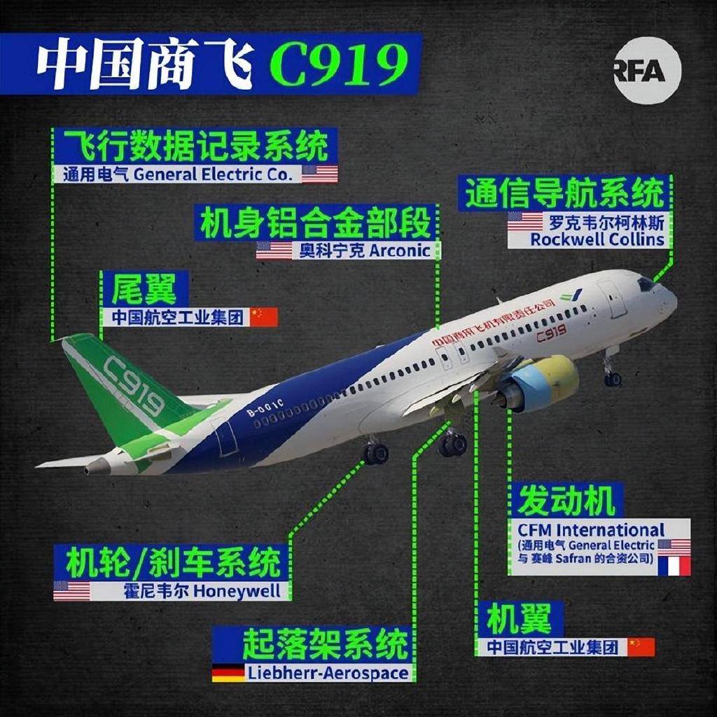 中国再传两大喜讯 国产C919客机有何军事用途？汽车出口全球第一_搜狐汽车_搜狐网