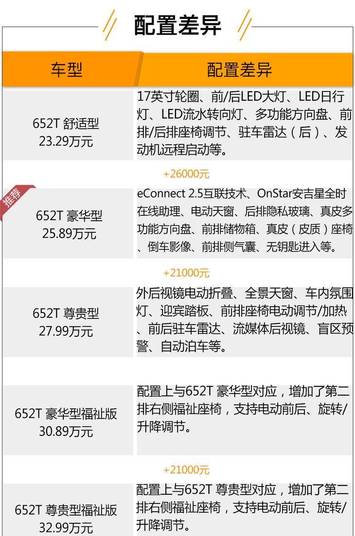 新款别克GL8哪款值得买？652T 豪华型性价比最高_搜狐汽车_搜狐网