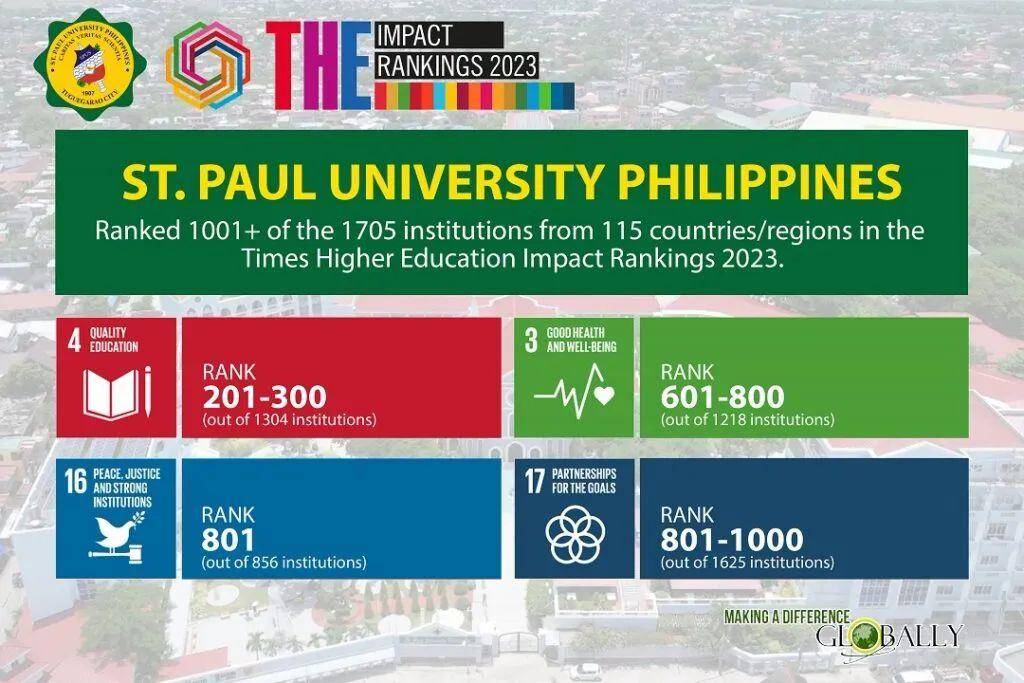 2023泰晤士排名发布！菲律宾圣保罗大学（SPUP）排名再上新高度_教学_目标_高校