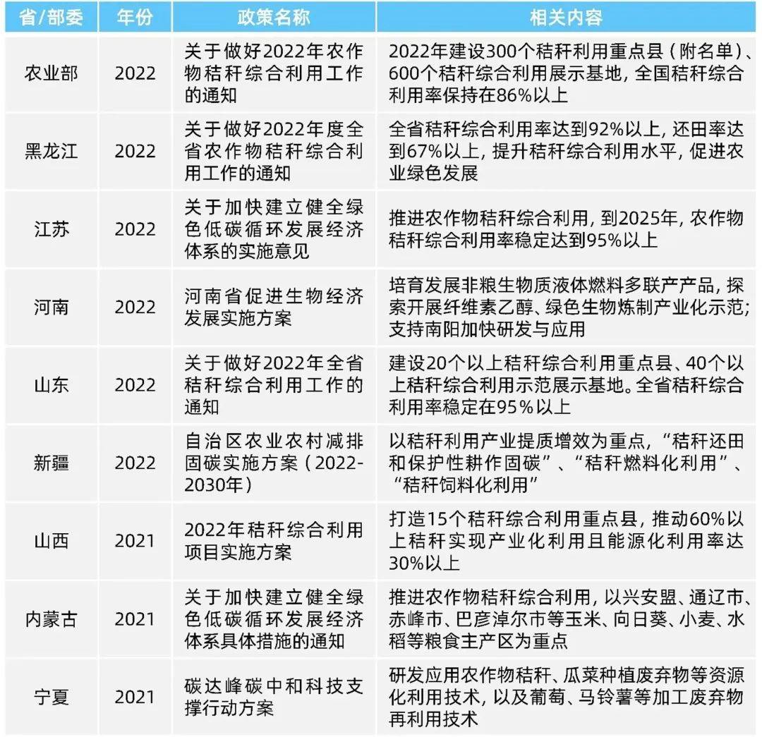 DeepTech发布《2023非粮生物质开发关键技术与产业结构解读》报告_制造_农业_资源