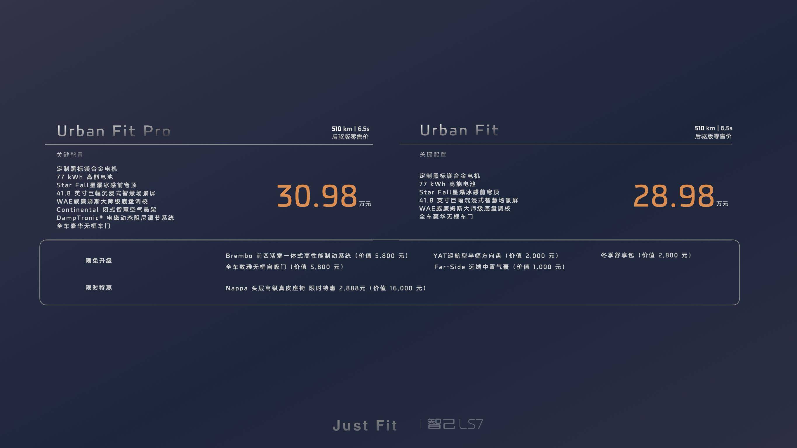 全新车型智己LS7 Urban Fit上市，28.98万元起_搜狐汽车_搜狐网