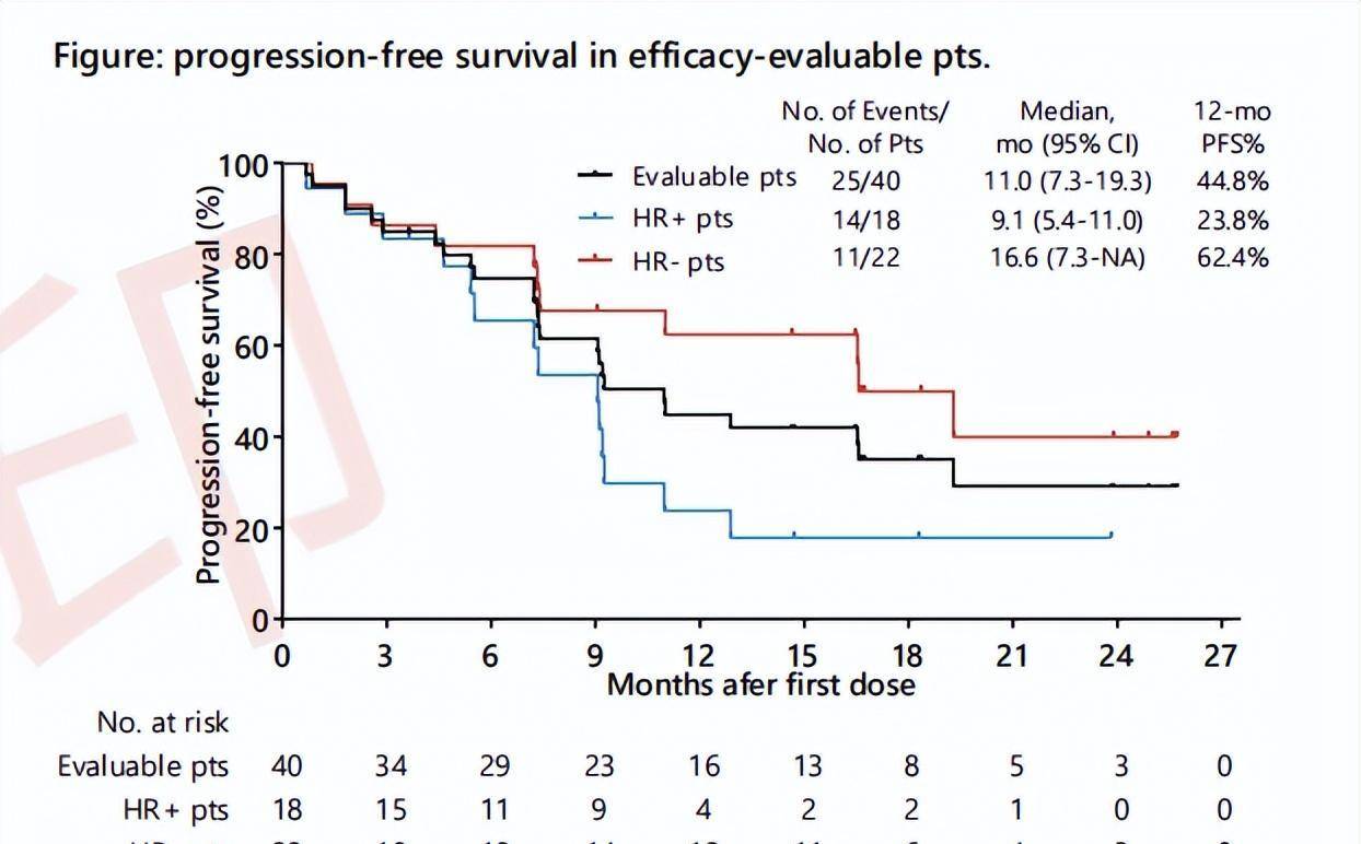 闫敏教授：河南省肿瘤医院三项研究竞相绽放于ASCO大会_患者_治疗_数据