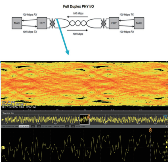 赛仪欧电子用MSO6B系列示波器解决汽车以太网面临的测试挑战_搜狐汽车_搜狐网