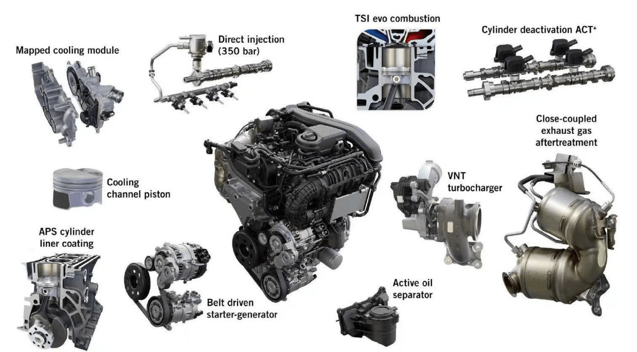 上汽大众最新1.5T EVO II发动机，到底有什么独门绝技?_搜狐汽车_搜狐网