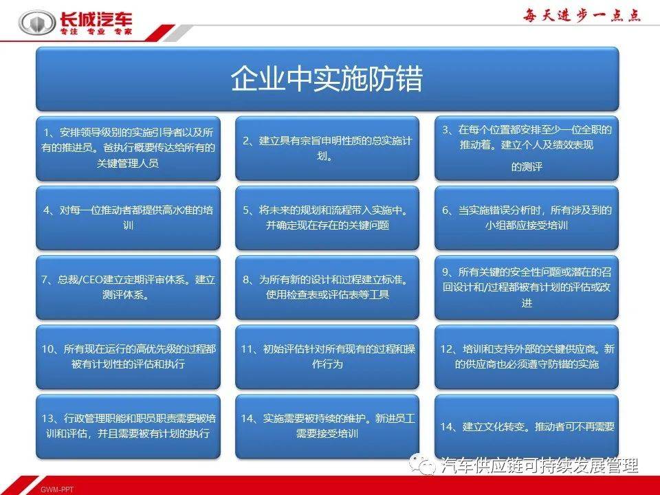 干货 | CQI-18 有效防错指南_搜狐汽车_搜狐网