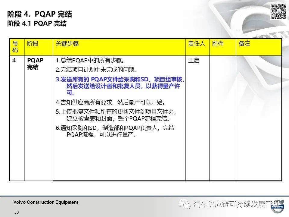 干货 | PQAP零部件质量保证计划_搜狐汽车_搜狐网